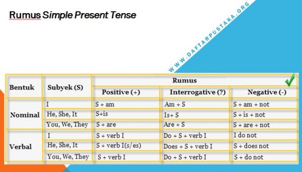 Simple Present Tenses Pengertian Ciri Fungsi Rumus Dan Contoh Images Simple Present Tenses Pengertian Ciri Fungsi Rumus Dan Contoh Images