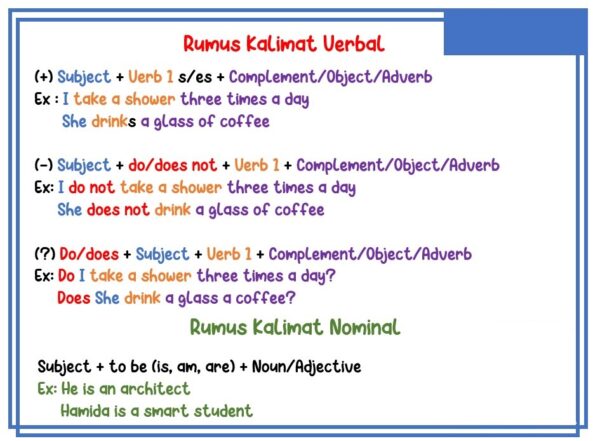 Panduan Lengkap Rumus Simple Present Tense untuk Pemula | Daftar Pustaka Panduan Lengkap Rumus Simple Present Tense untuk Pemula | Daftar Pustaka
